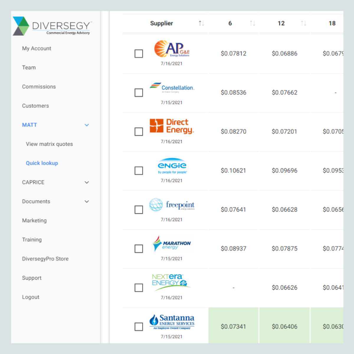 Sales Organizations | Energy Sales Platform | Diversegy