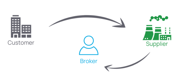 How To Become An Energy Broker: A Day In The Life | Diversegy