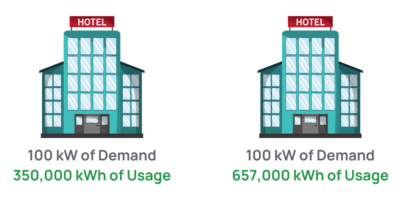 What Is Electric Load Factor & How to Measure It | Diversegy