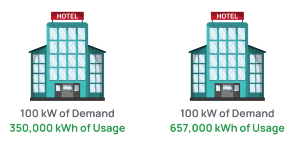 What Is Electric Load Factor & How to Measure It | Diversegy