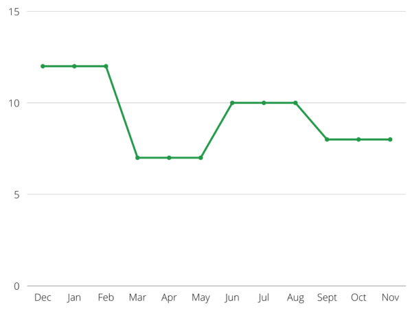 Energy Futures: What Energy Brokers Need To Know | Diversegy