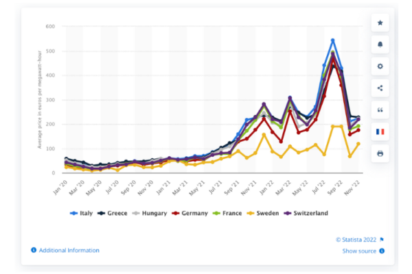 The Impact Of European Energy Market Volatility | Diversegy