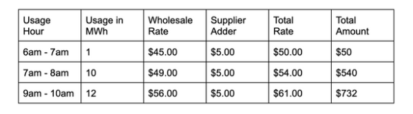 Understanding Energy Index Rates and Pricing | Diversegy