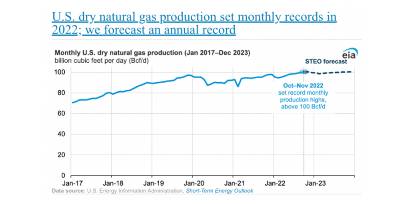 Will Energy Prices Increase or Decrease in 2023? | Diversegy