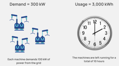 Energy Demand Charges: How to Calculate Them | Diversegy