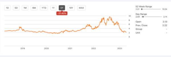 Understanding Natural Gas Supply and Demand | Diversegy