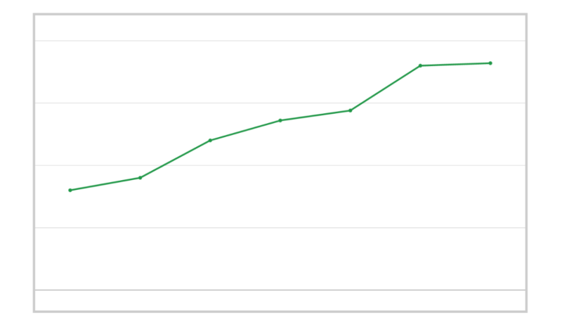 What Are Backwardation & Contango In The Futures Market