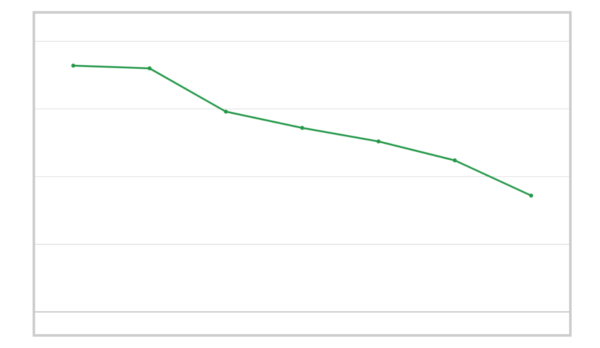 What Are Backwardation & Contango In The Futures Market