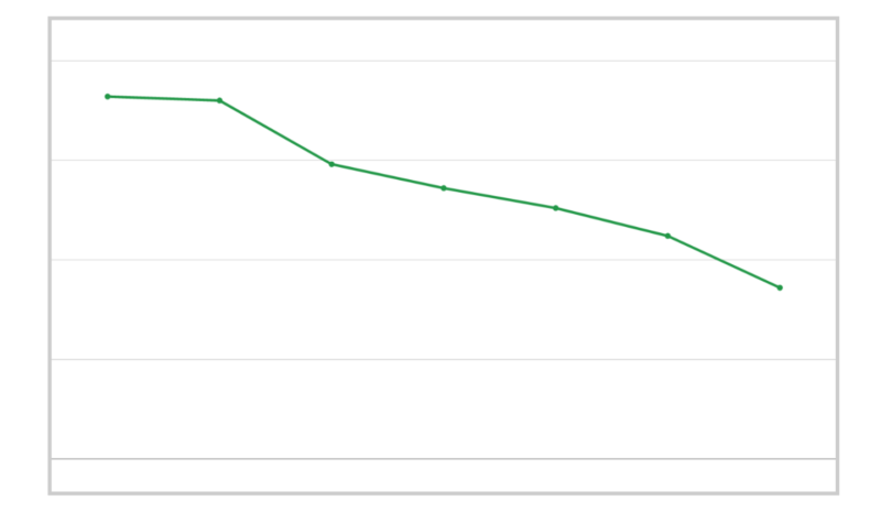 What Are Backwardation & Contango In The Futures Market