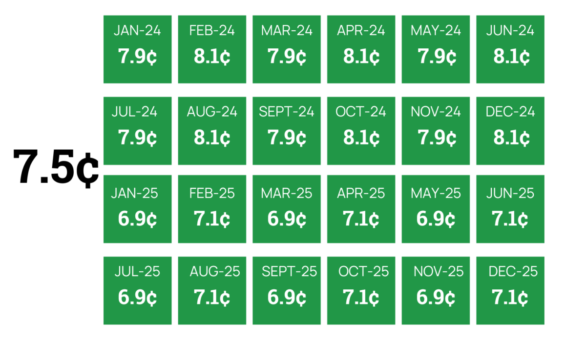 What Are Backwardation & Contango In The Futures Market