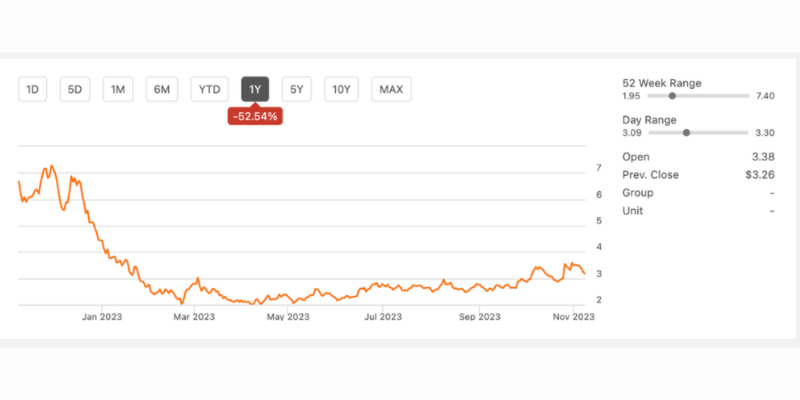Energy Prices 2024: Forecast & Market Trends | Diversegy