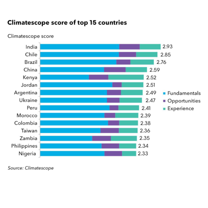 Emerging Energy Markets: Trends & Opportunities | Diversegy