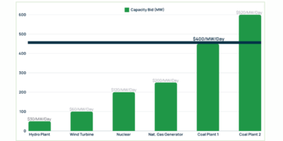 What Is Electric Capacity & How Is It Measured | Diversegy