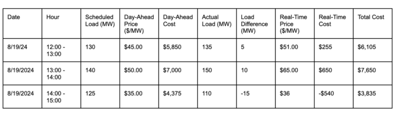 Load Serving Entity: What Is It, Types, & Impact | Diversegy