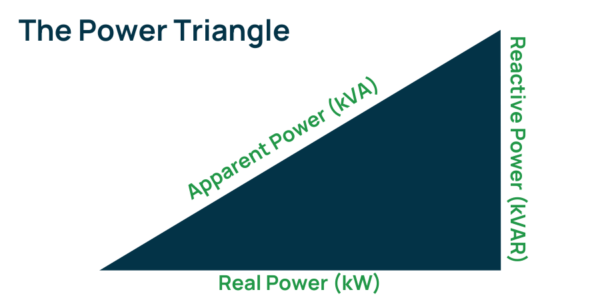Power Factor Correction: What Is It and Benefits | Diversegy