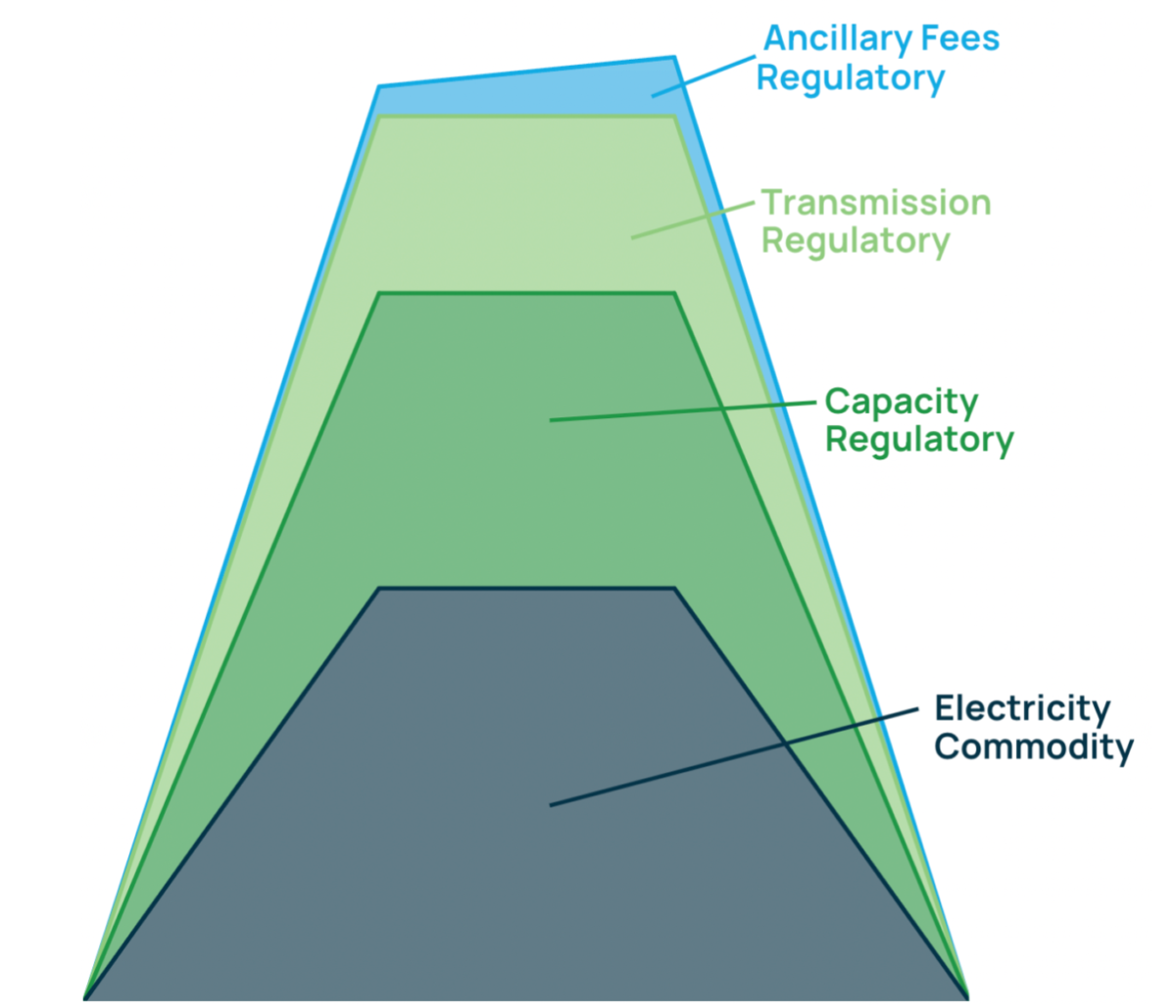 Commercial Energy Price Comparison Cheatsheet | Diversegy