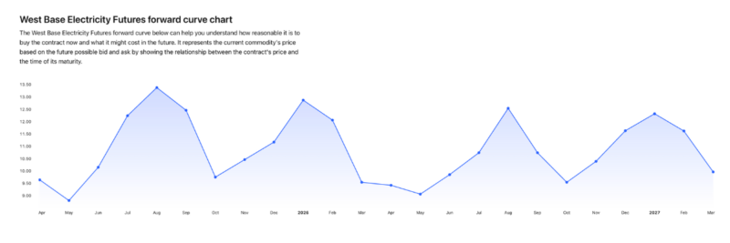 Seasonal Energy Pricing Guide | How To Lock In Lower Rates | Diversegy